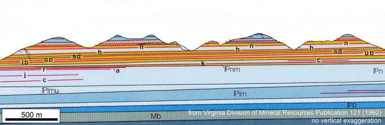 Appalachian Plateau - The Geology of Virginia